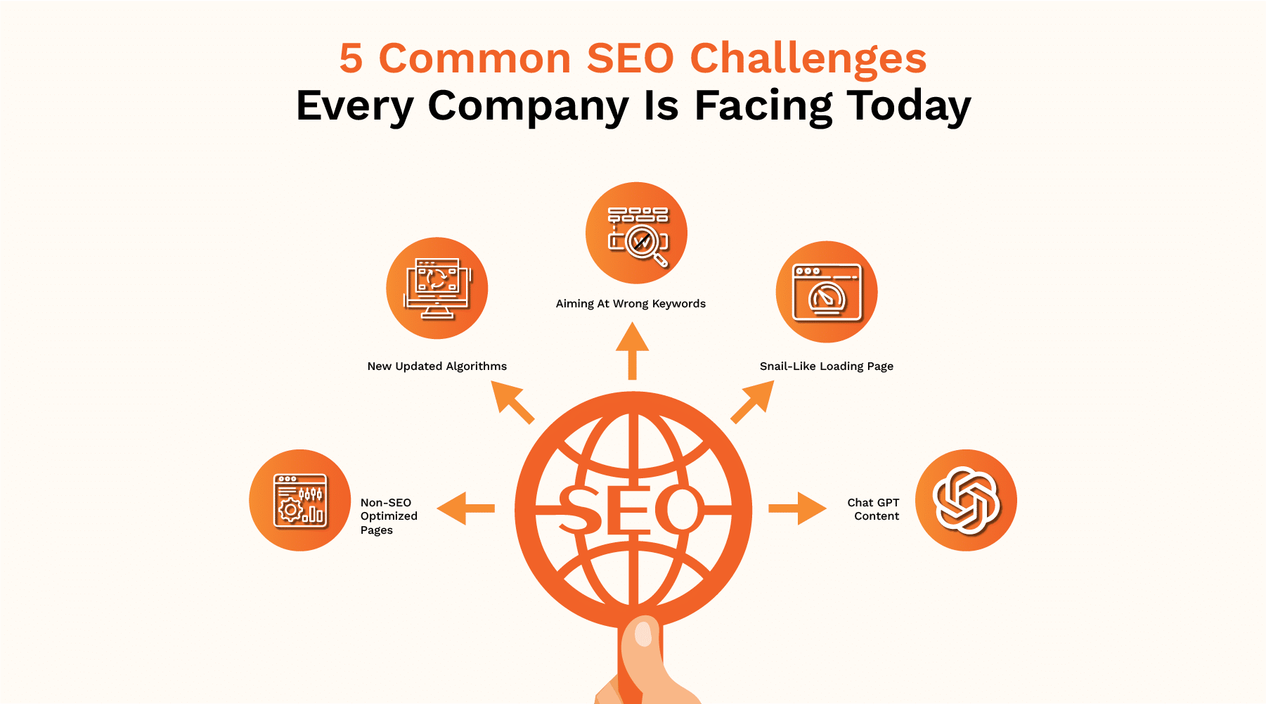 5 Common SEO Challenges Every Company Is Facing Today